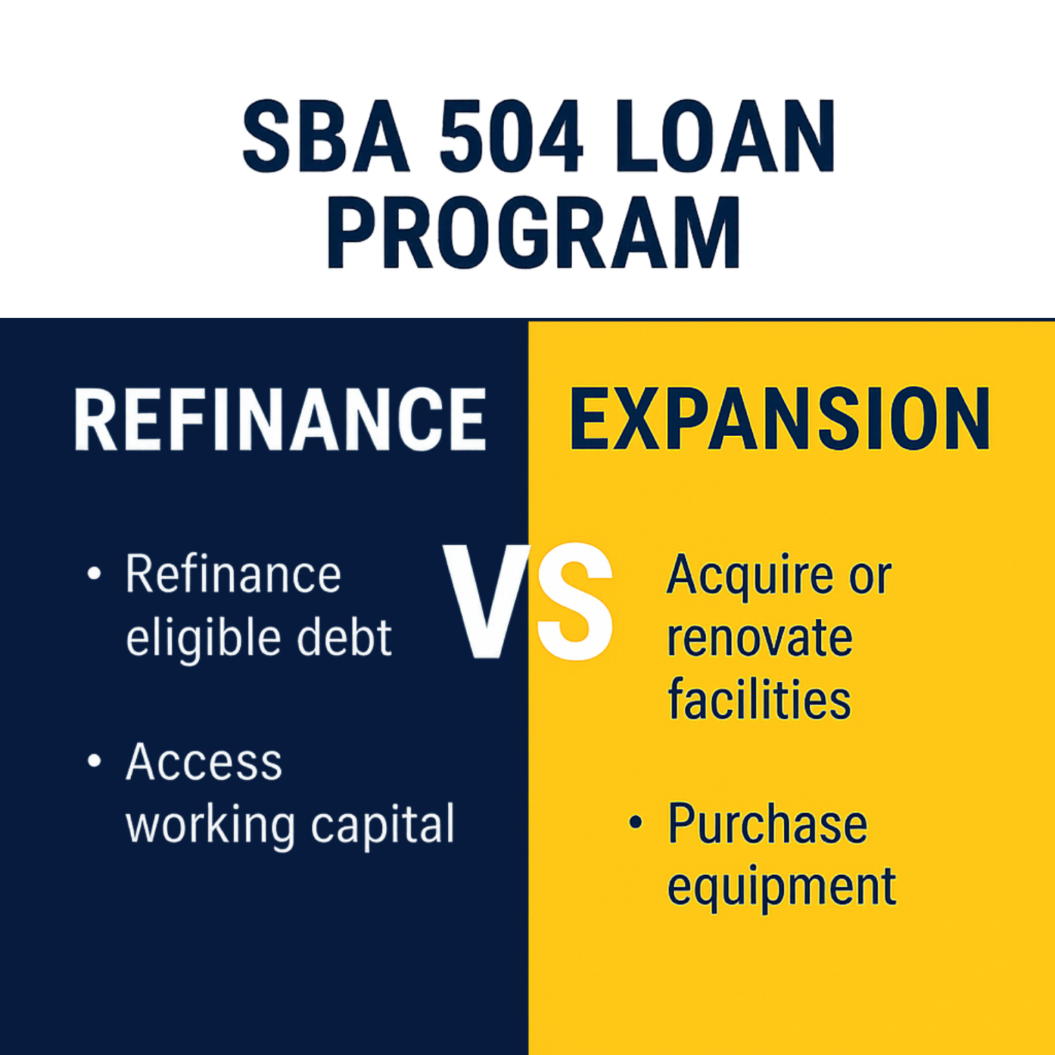 SBA 504 Loan Program: Refinance vs. the New Expanded Opportunities ...